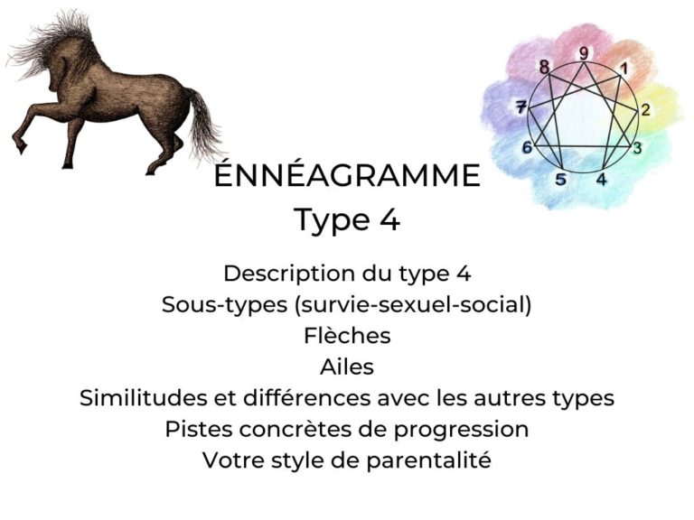 énnéagramme type 4 - Parents Enfants Connectés